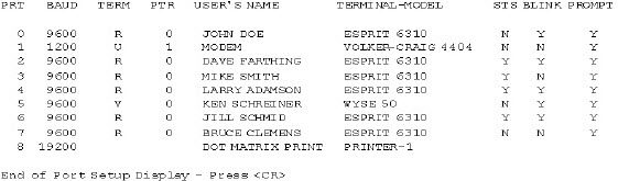 Viewing current terminal ports assignments