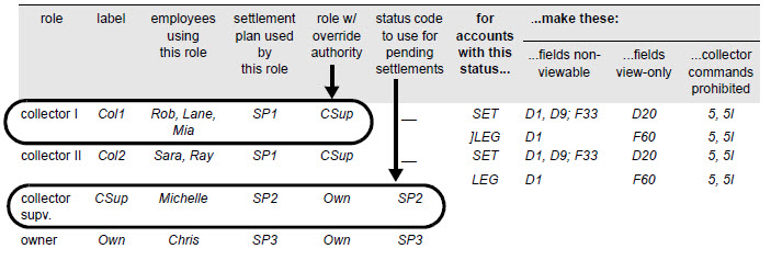 Menu 10.1.22 - Role Profiling