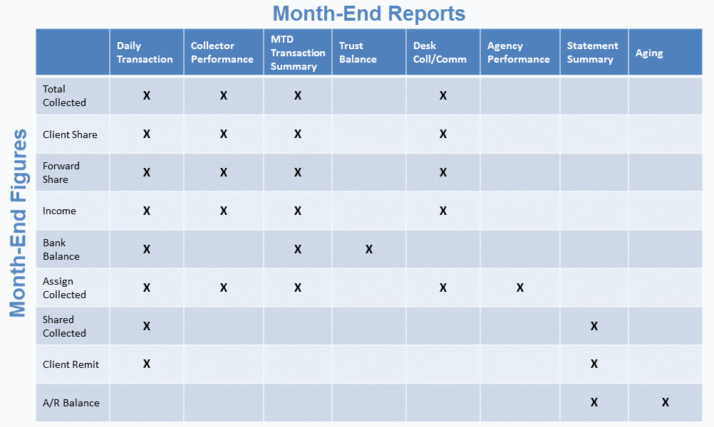 Balancing Month-End reports